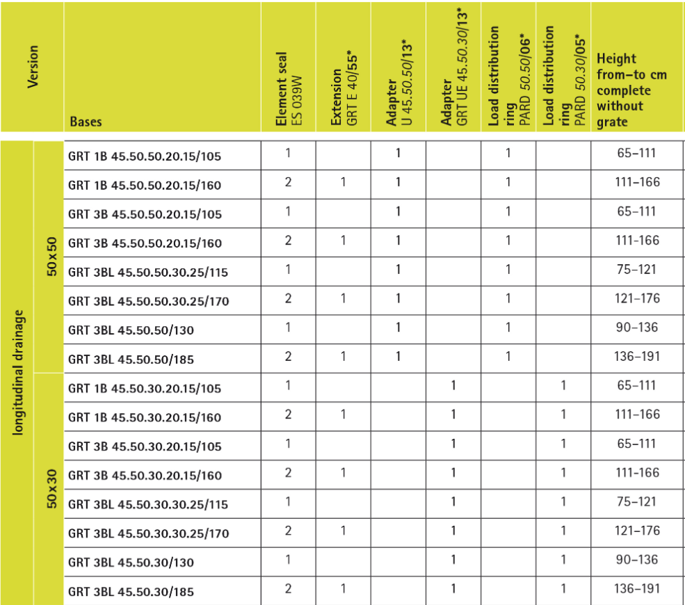 PE kolk GRT B - RioPro